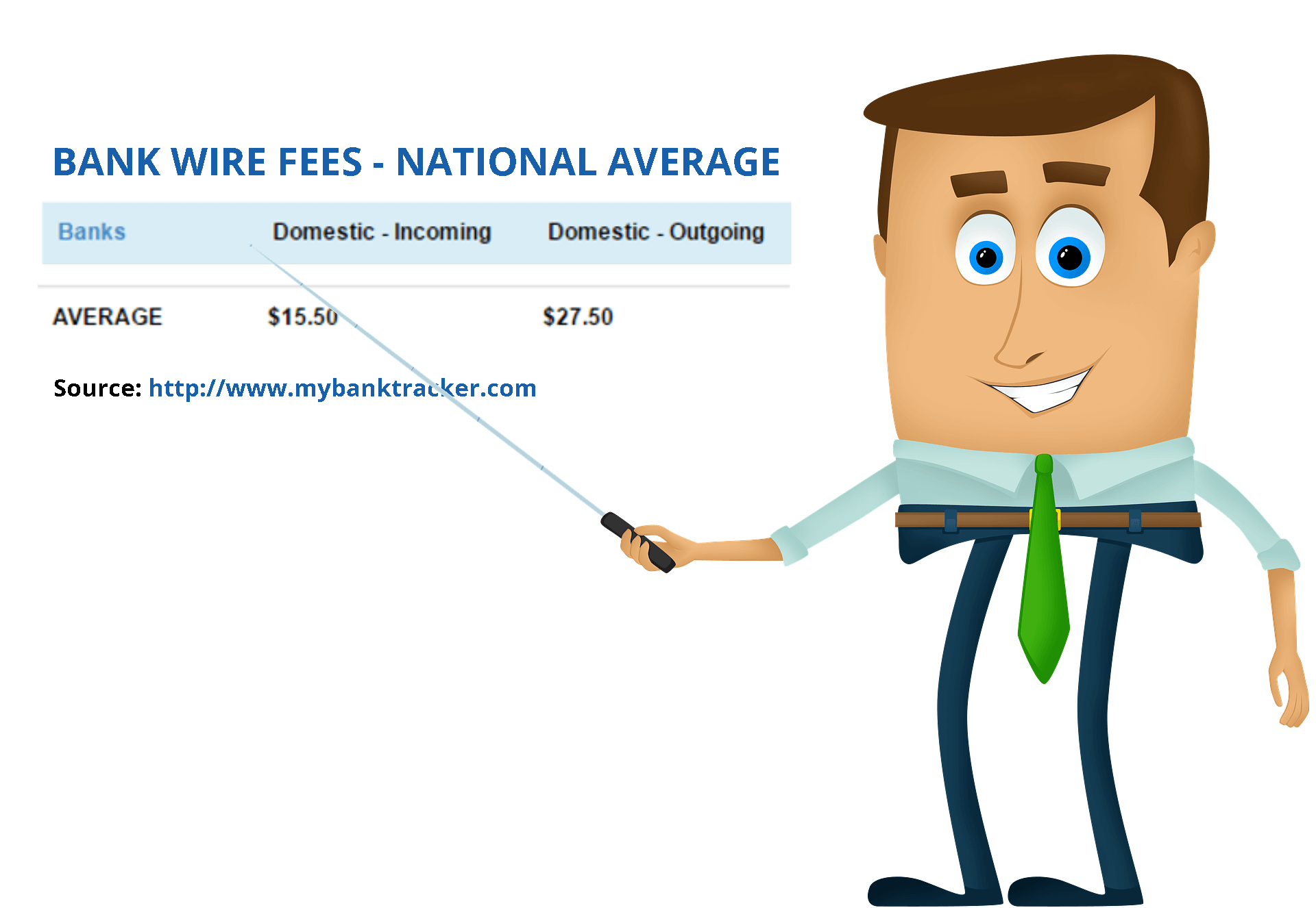 wire-fees-average - Victory Payments